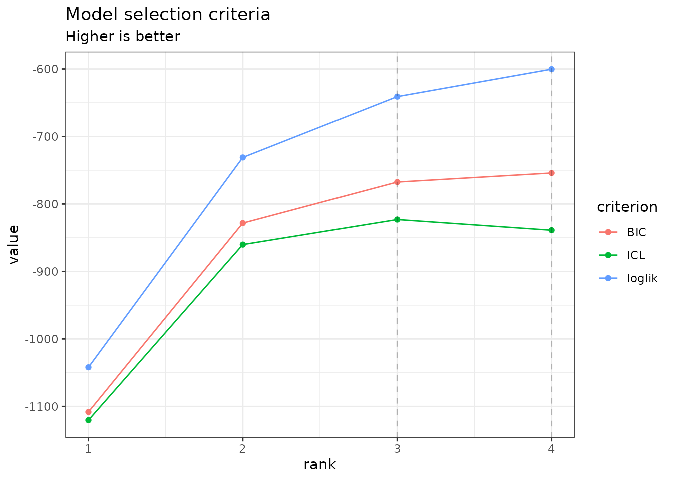 Dimension reduction of multivariate count data with PLN-PCA • PLNmodels